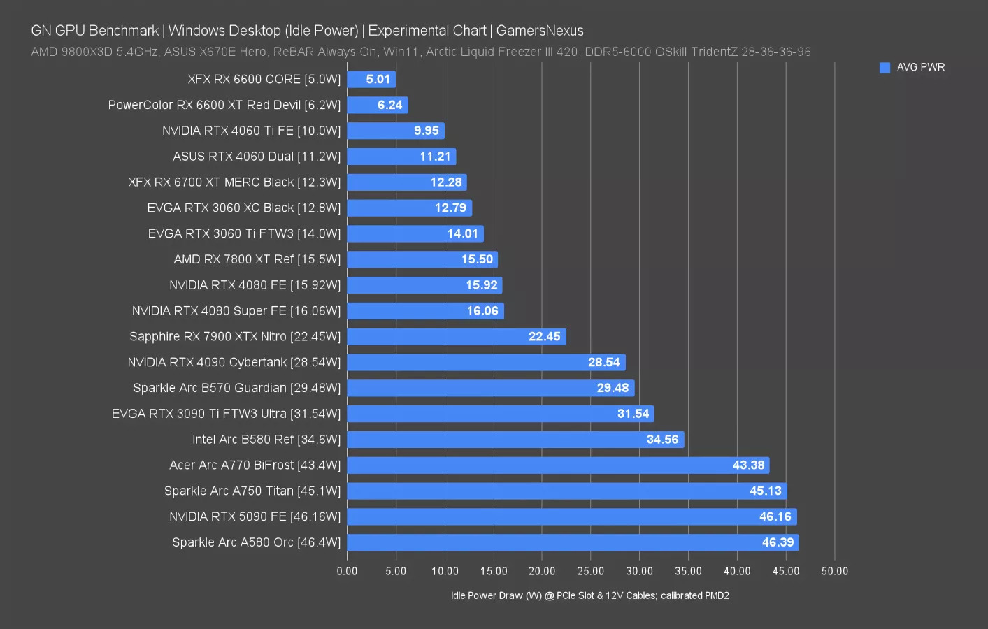 NVIDIA GeForce RTX 5090 Founders Edition Review & Benchmarks: Gaming, Thermals, & Power ...